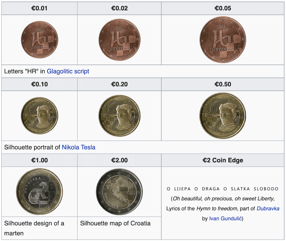 Euros In Croatia - Info On Currency In Croatia | Chasing the Donkey